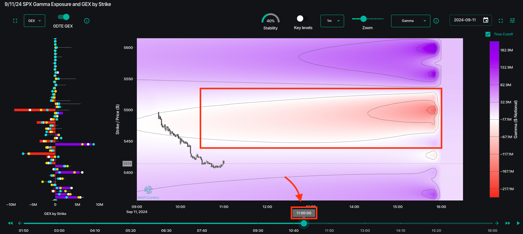 SpotGamma for Swing Trading | SpotGamma™